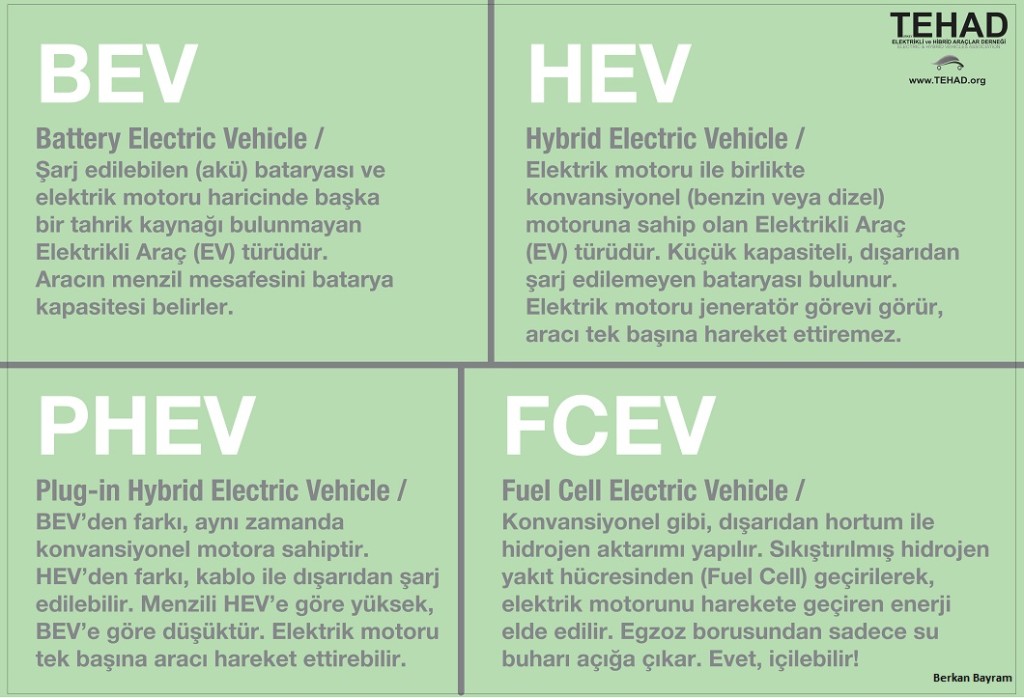 BEV, HEV, PHEV, FCEV kısaltmaları ne anlama gelir? | TEHAD