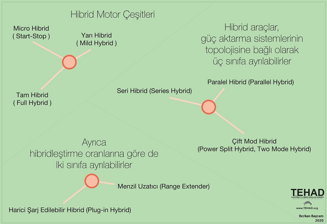BEV, HEV, PHEV, FCEV kısaltmaları ne anlama gelir? | TEHAD